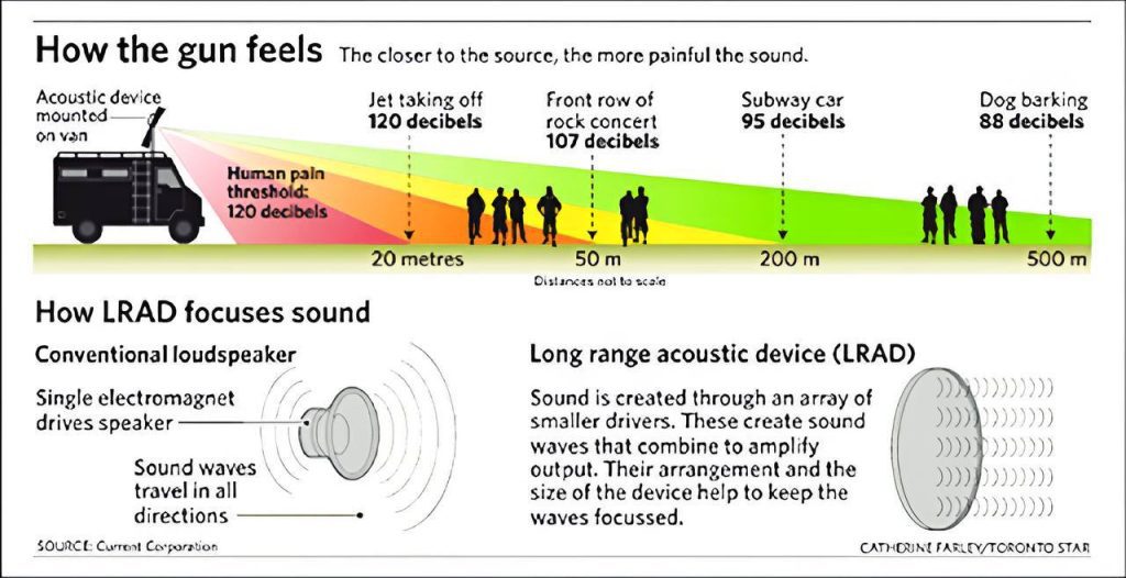 The closer, the more painful the perception. Serbian police used non ...